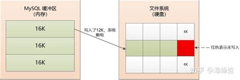 是时候使用mysql 8了！ 知乎
