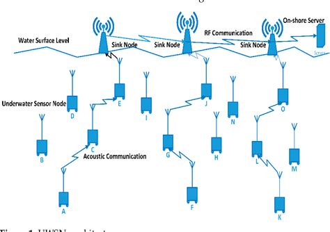 Figure 1 From A Comprehensive Analysis Of Security Based Schemes In