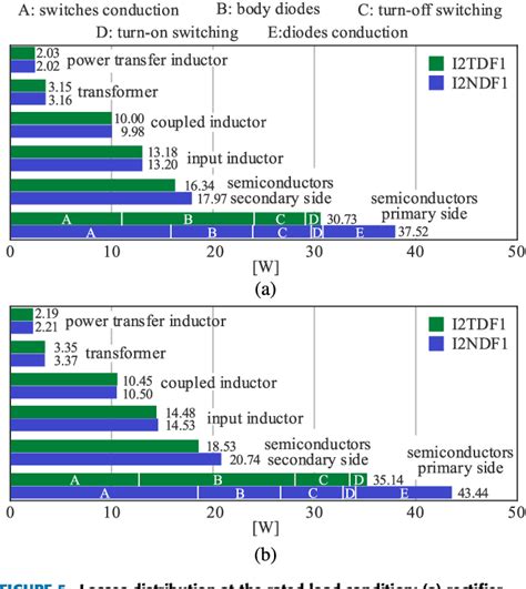 Figure 5 From A Bidirectional Isolated Integrated Ac Dc Converter Based On An Interleaved 3