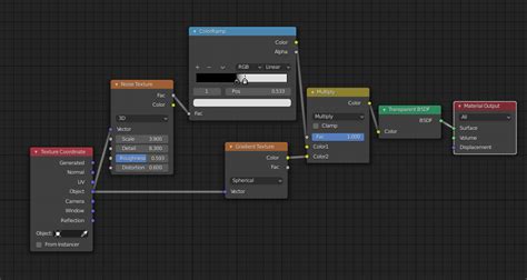 Transparent Materials In Eevee Possible Materials And Textures