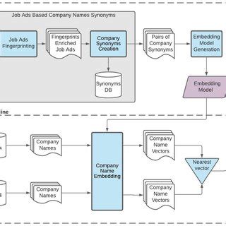 Flowchart Of The Implemented Methodology Download Scientific Diagram