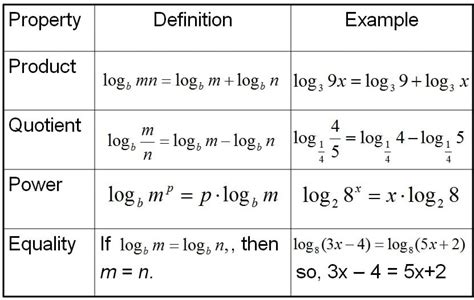 Logarithms And Natural Log Equations 11th Grade Quiz Quizizz