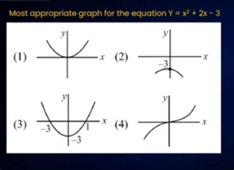 Most Appropriate Graph For The Equation Y X2 2x−3 1 2 3 4 Filo