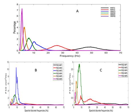 Signals An Open Access Journal From Mdpi Signals An Open Access Journal From Mdpi