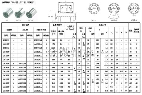 直线轴承规格型号 直线轴承规格 直线轴承型号 第8页 大山谷图库