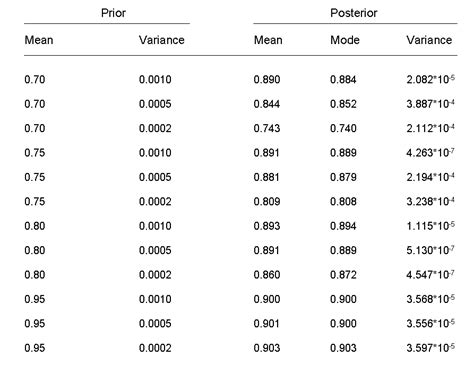 Econometrics Beat Dave Giles Blog A Bayesian Consumption Function