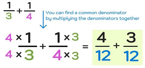 Adding And Subtracting Fractions Worksheets Pdf 2250986 Add And