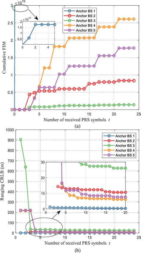 Figure 4 From Management Of Positioning Functions In Cellular Networks For Time Sensitive