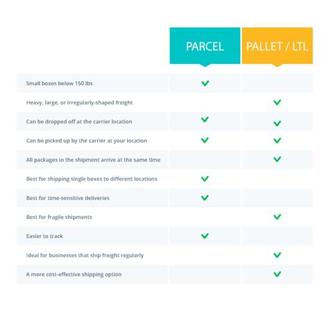 Difference Between Media Mail And Parcel Select At Teresa Hooker Blog