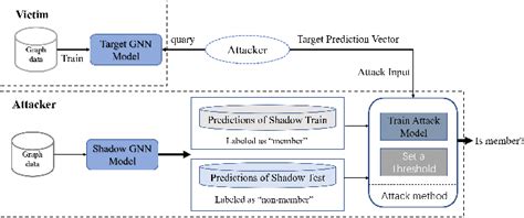 figure 1 from membership inference attacks against the graph classification semantic scholar
