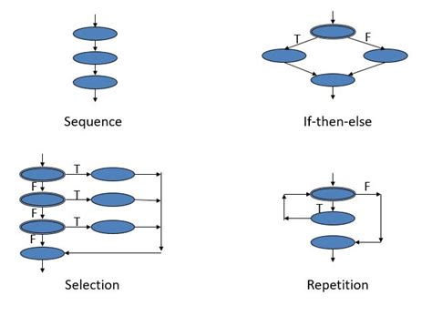 Component Level Design Its Example In Software Engineering