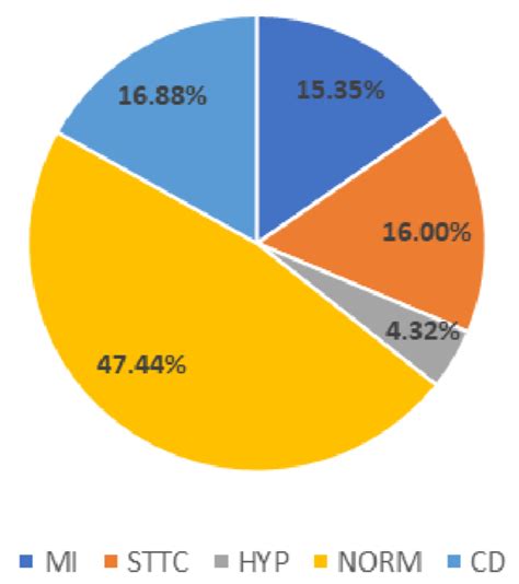 论文审查 Enhancing Electrocardiogram Signal Analysis Using Nlp Inspired Techniques A Novel
