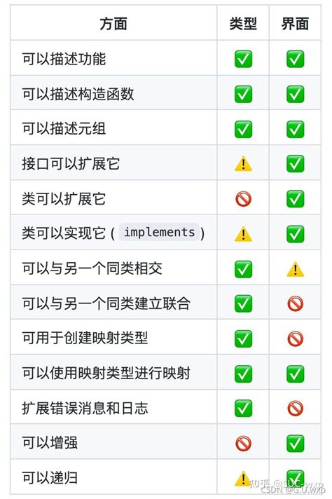 React Ts React Ts