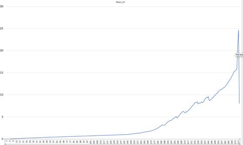 MaxEE Issue 7 BigelowLab Dadautils GitHub