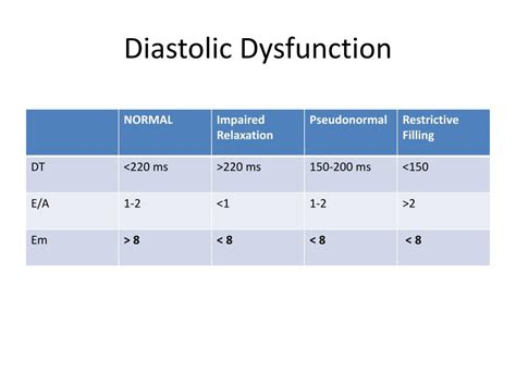 Ppt Tissue Doppler Imaging Powerpoint Presentation Free Download