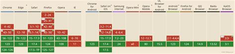 Webgl 20相较于10有什么不同？webgl20 Csdn博客
