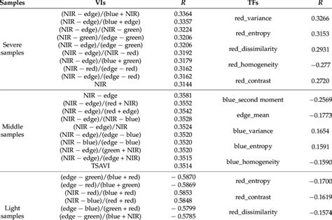 Characteristics Of Different Bordeaux Coverage Samples And Their Download Scientific Diagram