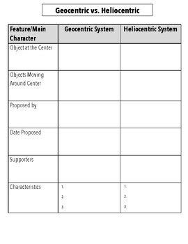 Geocentric Heliocentric Models By Teacheffortlessly Tpt