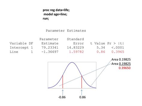 ppt introduction to predictive modeling with examples david a dickey