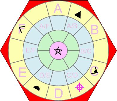 A Tale Of Two Pivots
