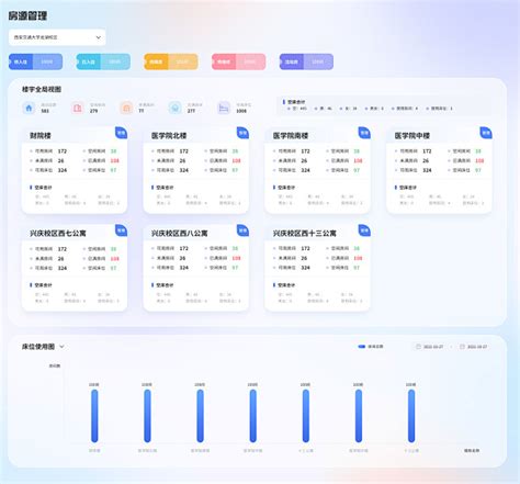 医院房源管理 床位管理 租户