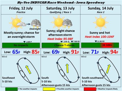 Weekend Racing TV Schedule Pocono And Iowa Pure Thunder Racing