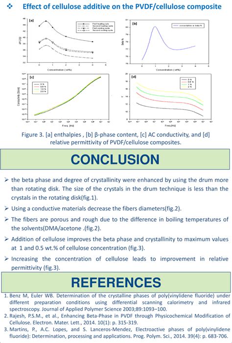 Selected SEM Micrographs Of A PVDF Cellulose 2 By Drum B Download Scientific Diagram