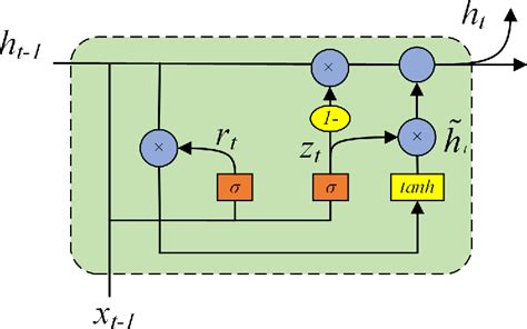 Figure 4 From A Bert Based Hybrid Short Text Classification Model Incorporating Cnn And