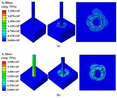 Processes Special Issue Multiphase Flow Process And Separation