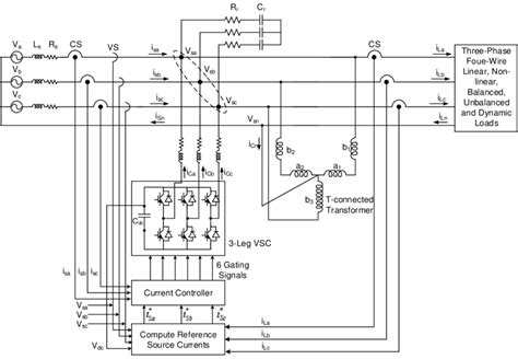 Power And Control Diagram Of 3 Leg Vsc With T Connected Transformer As Download Scientific