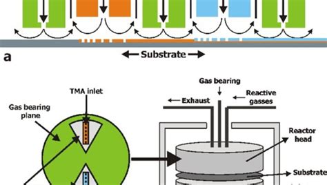 Spatial Ald Archives 電子工程專輯