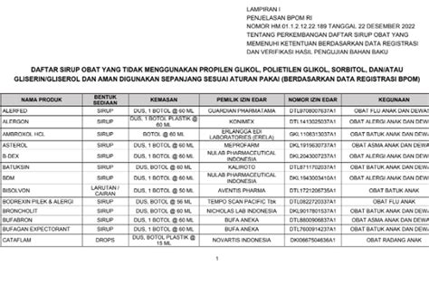 Daftar Produk Obat Sirup Yang Aman Menurut Bpom Per 22 Desember 2022