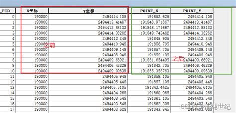 arcgis根据要素面获取要素中心点并计算中心点坐标 arcgis如何提取中心点坐标 csdn博客