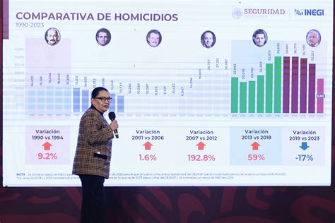 Suman 682 Asesinatos En México En Nueve Días De Noviembre