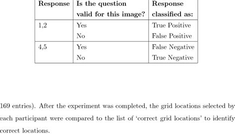 4 Steps In Identifying Correctincorrect And Identifiednot Identified Download Table