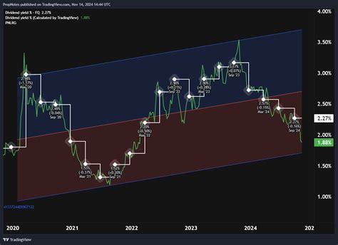 Goldman Sachs Vs Morgan Stanley Which Big Bank Is The Better Buy
