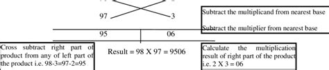 Multiplication Using Nikhilam Sutra With The Help Of Nikhilam Sutra Two