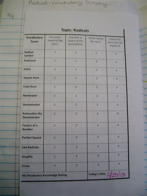 Vocabulary Knowledge Rating Chart Math Love