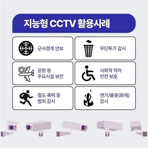 인공지능ai를 만나 더 똑똑한 보안 시스템 기술 지능형 Cctv 사례 네이버 포스트