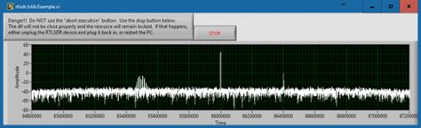 A New Labview Interface For Rtl Sdr Dongles