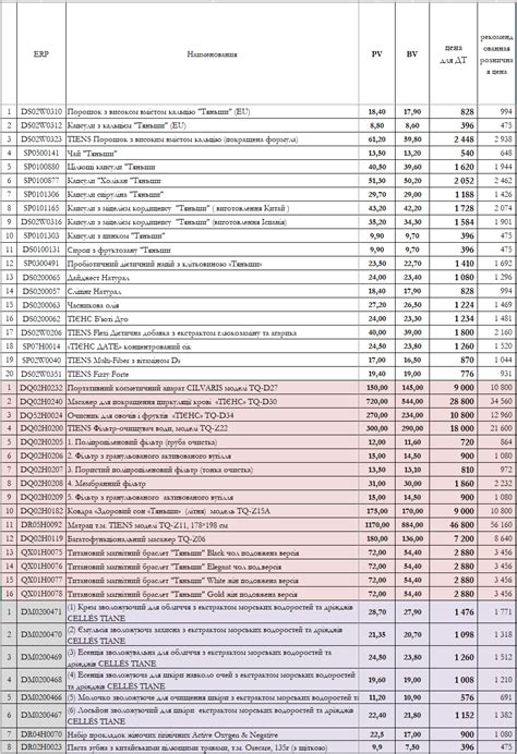 Прайс-лист - tiens5.com.ua