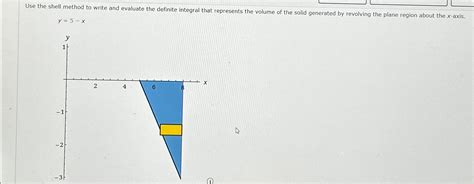 Solved Use The Shell Method To Write And Evaluate The
