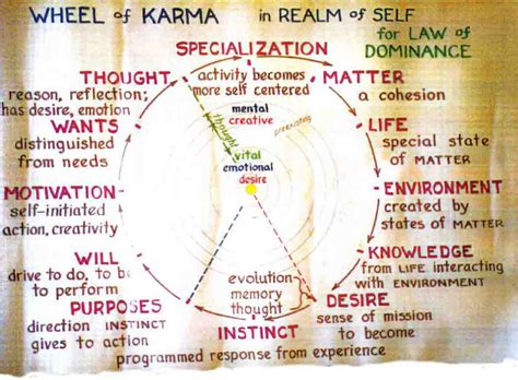 Karmic Wheel Temple Teachings Blog