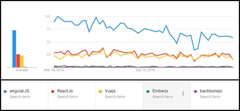 Hire Angularjs Developer 12 Ways Chromeinfotech Build Top Rated Apps