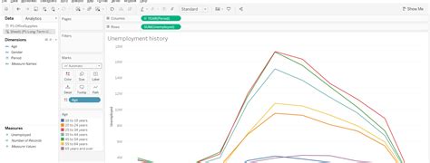 Line Chart In Tableau Learn The Single Multiples Line Chart In Tableau