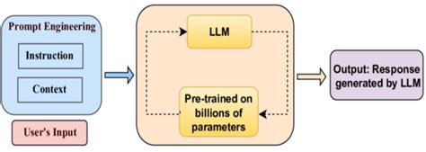 논문 리뷰 An Evolutionary Large Language Model For Hallucination Mitigation