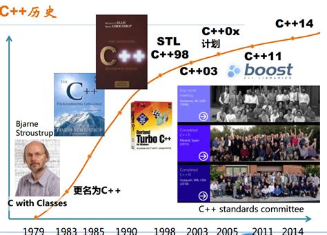 c 高级编程学习 c 编程 csdn博客