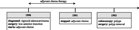 Figure 1 From Structured Learning For Temporal Relation Extraction From Clinical Records