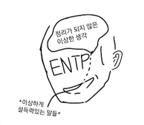 Entp Mbti Mbti Mbti Mbti