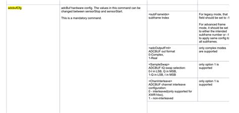 AWR6843ISK AWR6843ISK Sensors Forum Sensors TI E2E Support Forums